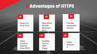 HTTP vs HTTPS Difference | PPT