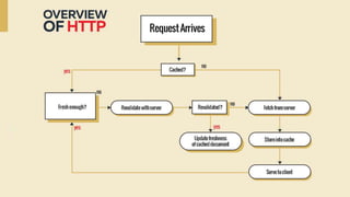 HTTP vs HTTPS Difference | PPT