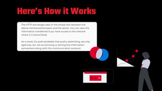 HTTP vs HTTPS Difference | PPT