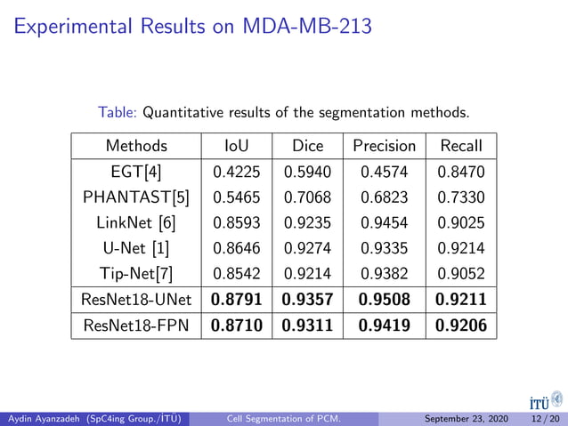 Deep Learning based Segmentation Pipeline for Label-Free Phase-Contrast ...