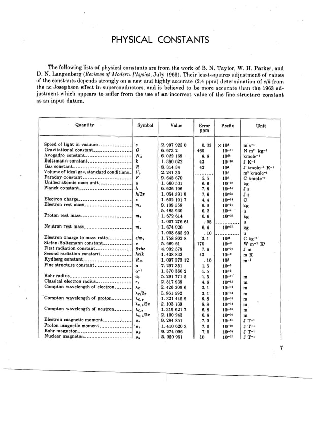 NASA SP·7012 - PHYSICAL CONSTANTS and CONVERSION FACTORS | PDF