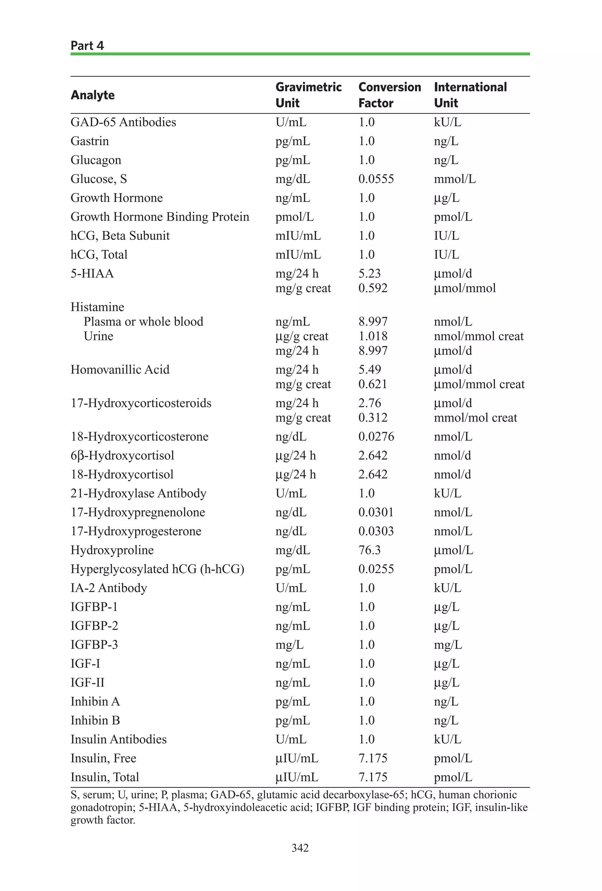 Conventional Units to SI units conversion table | PDF