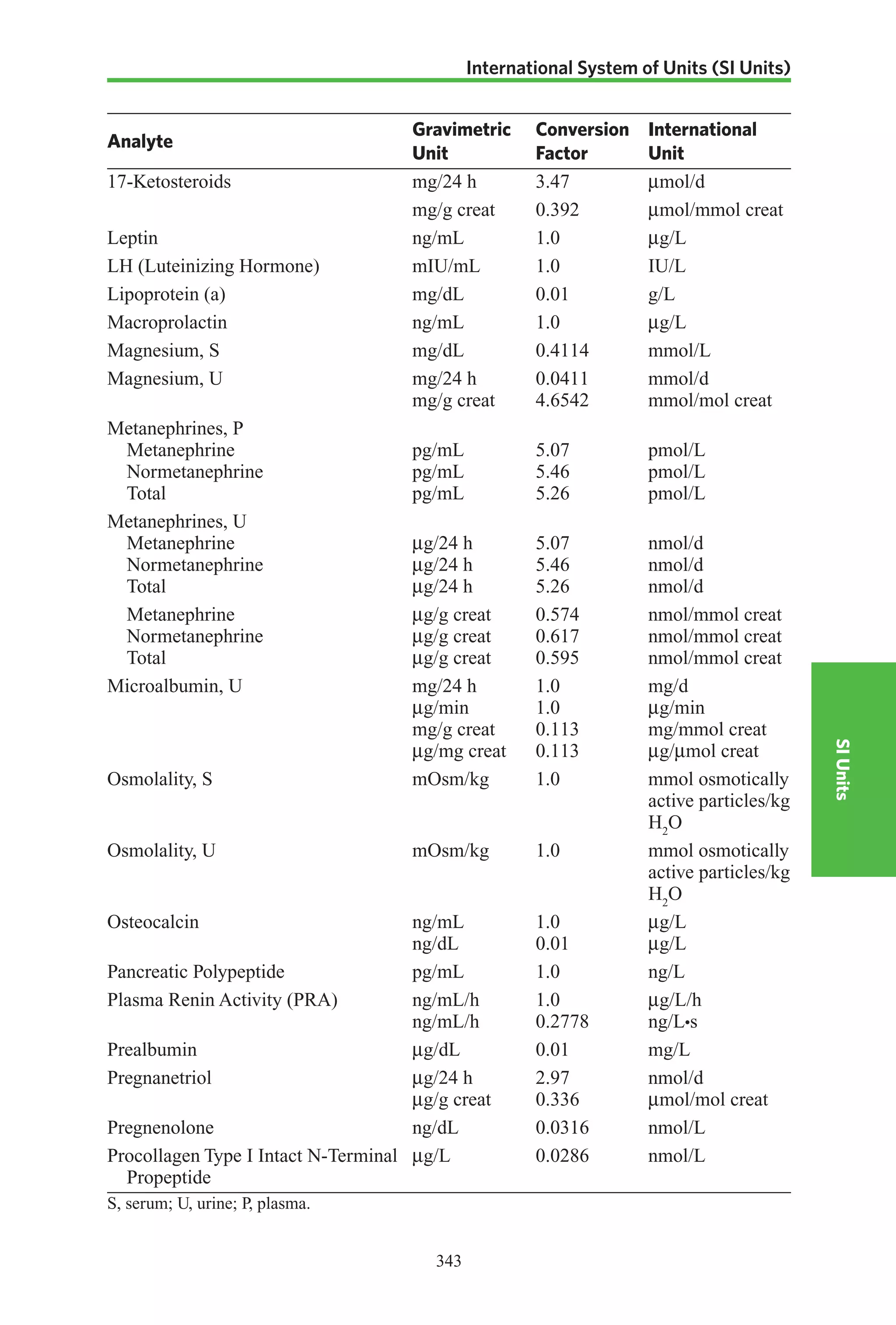 Conventional Units to SI units conversion table | PDF
