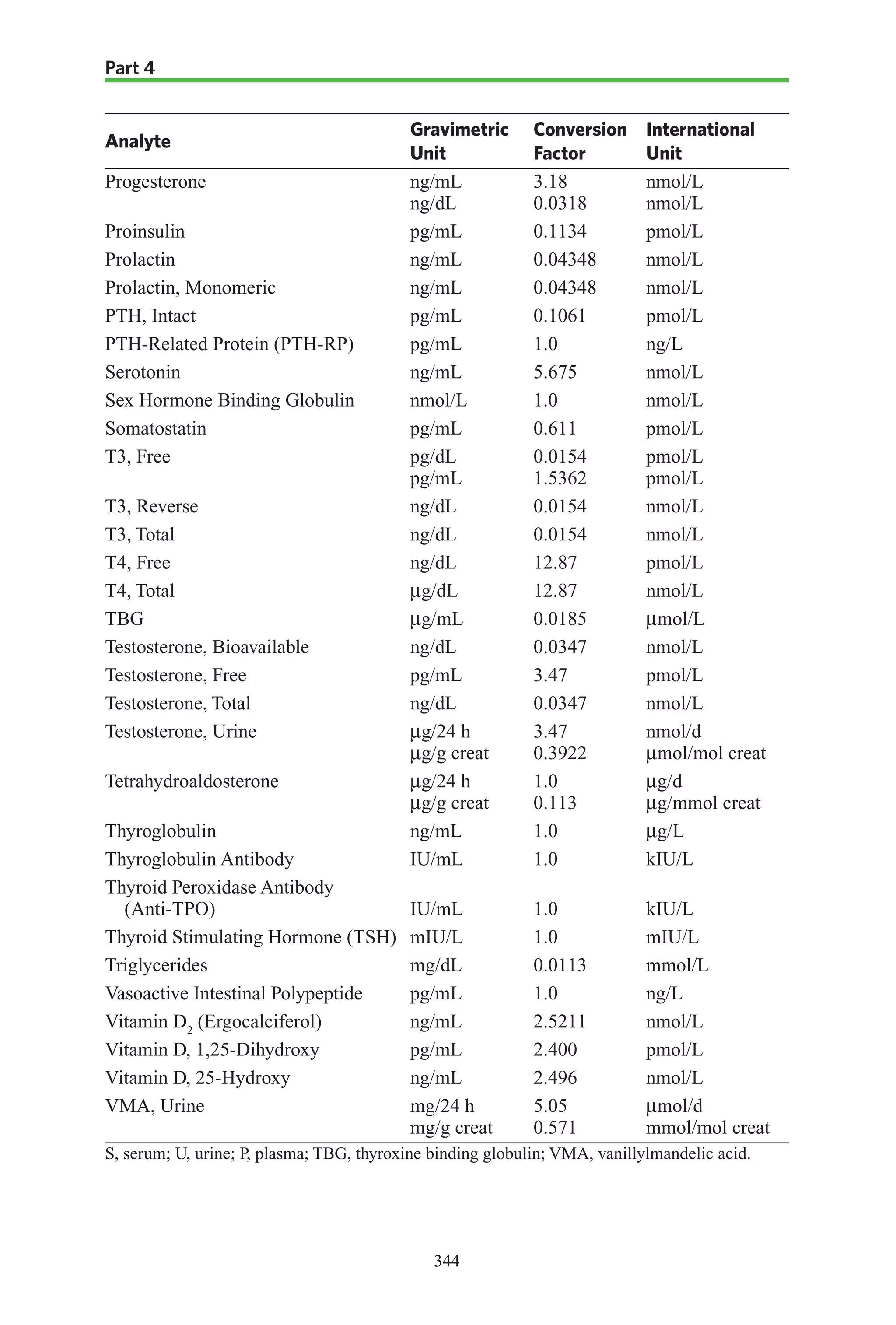 Conventional Units to SI units conversion table | PDF