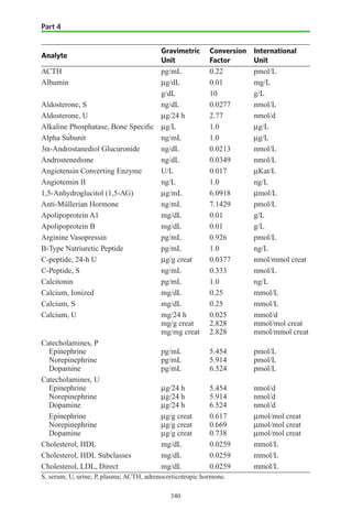 International System Of Units Conversion Table