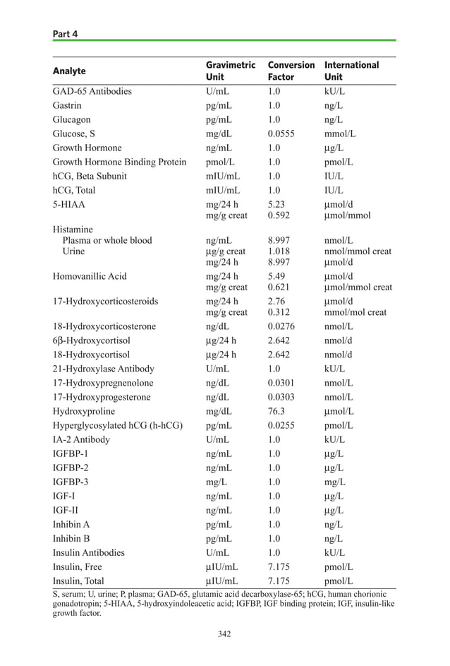 Conventional Units to SI units conversion table | PDF