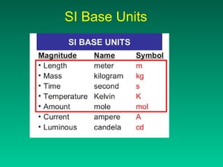 PPT SI Units of Junior High Grade 7 Force Material | PPT