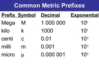 Scientific units | PPT