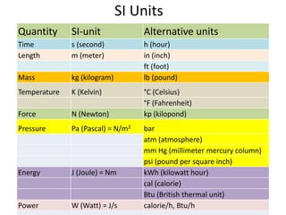 Si units and horse power | PPT
