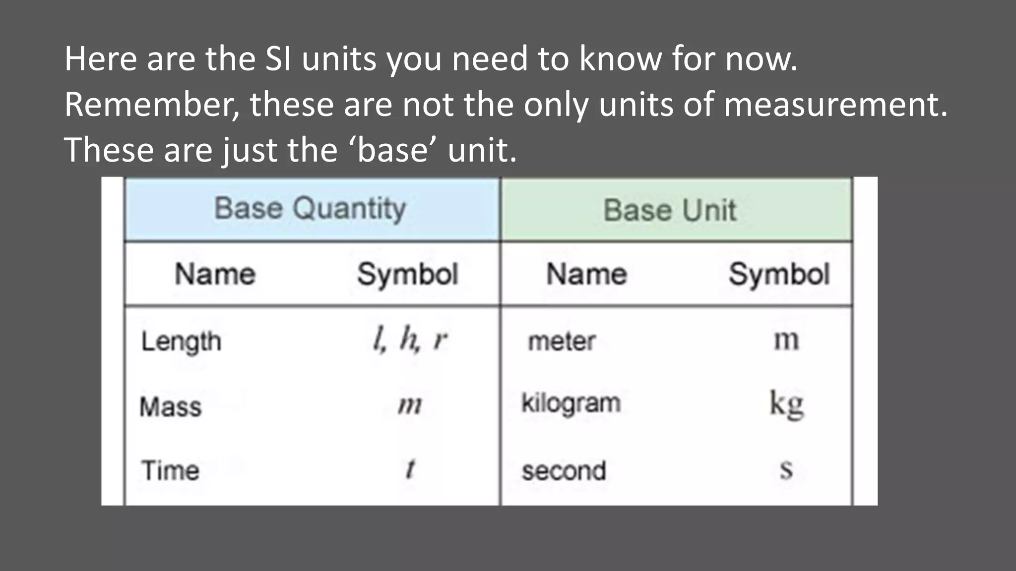 SI Units and Unit Conversion Slides.pptx