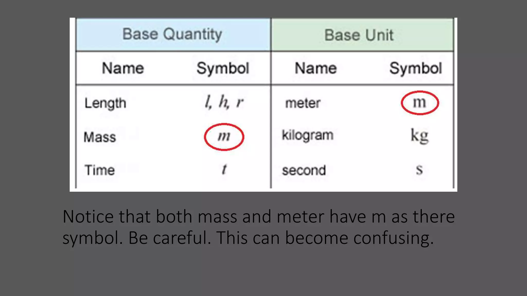 SI Units and Unit Conversion Slides.pptx