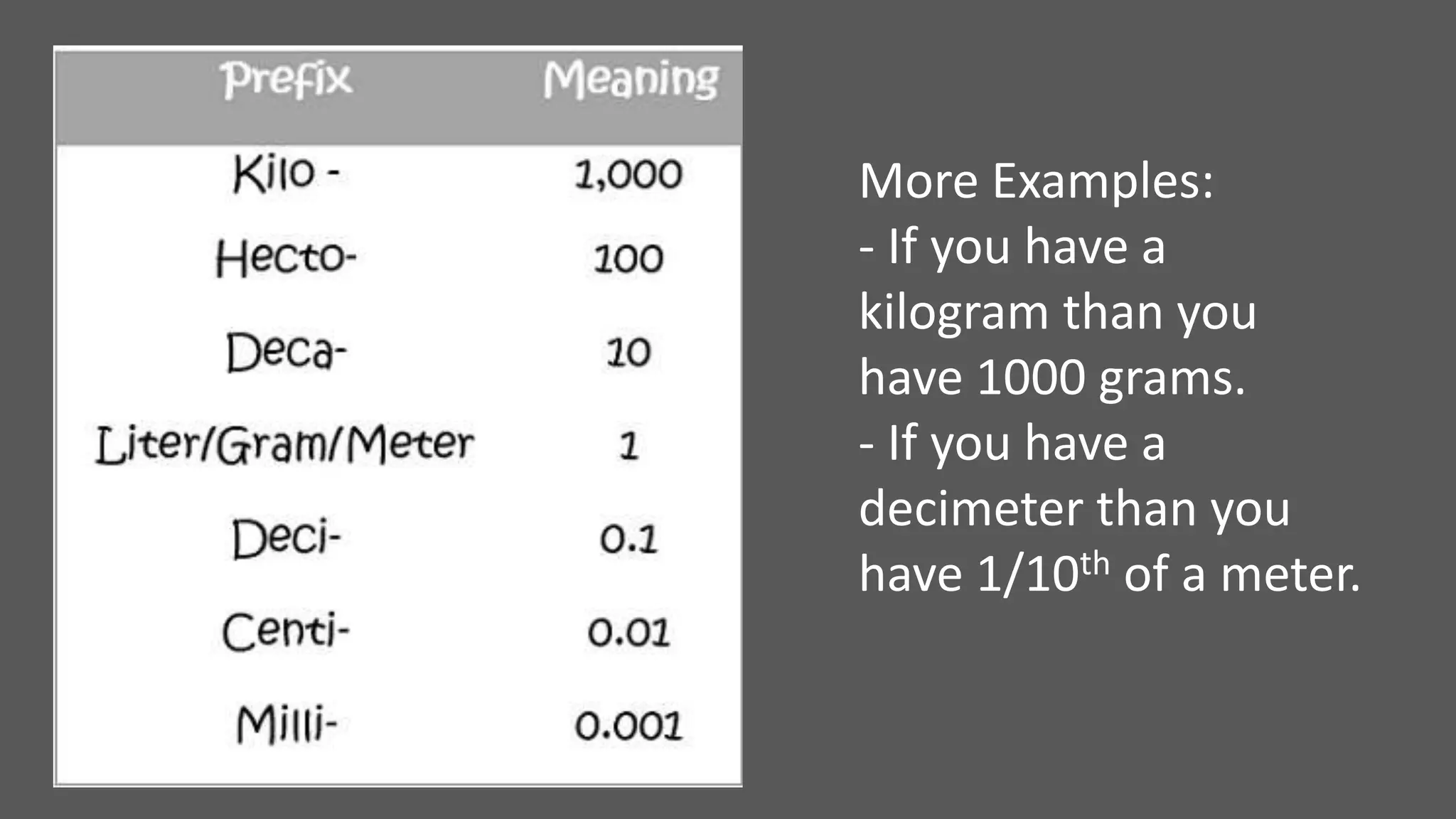 SI Units and Unit Conversion Slides.pptx