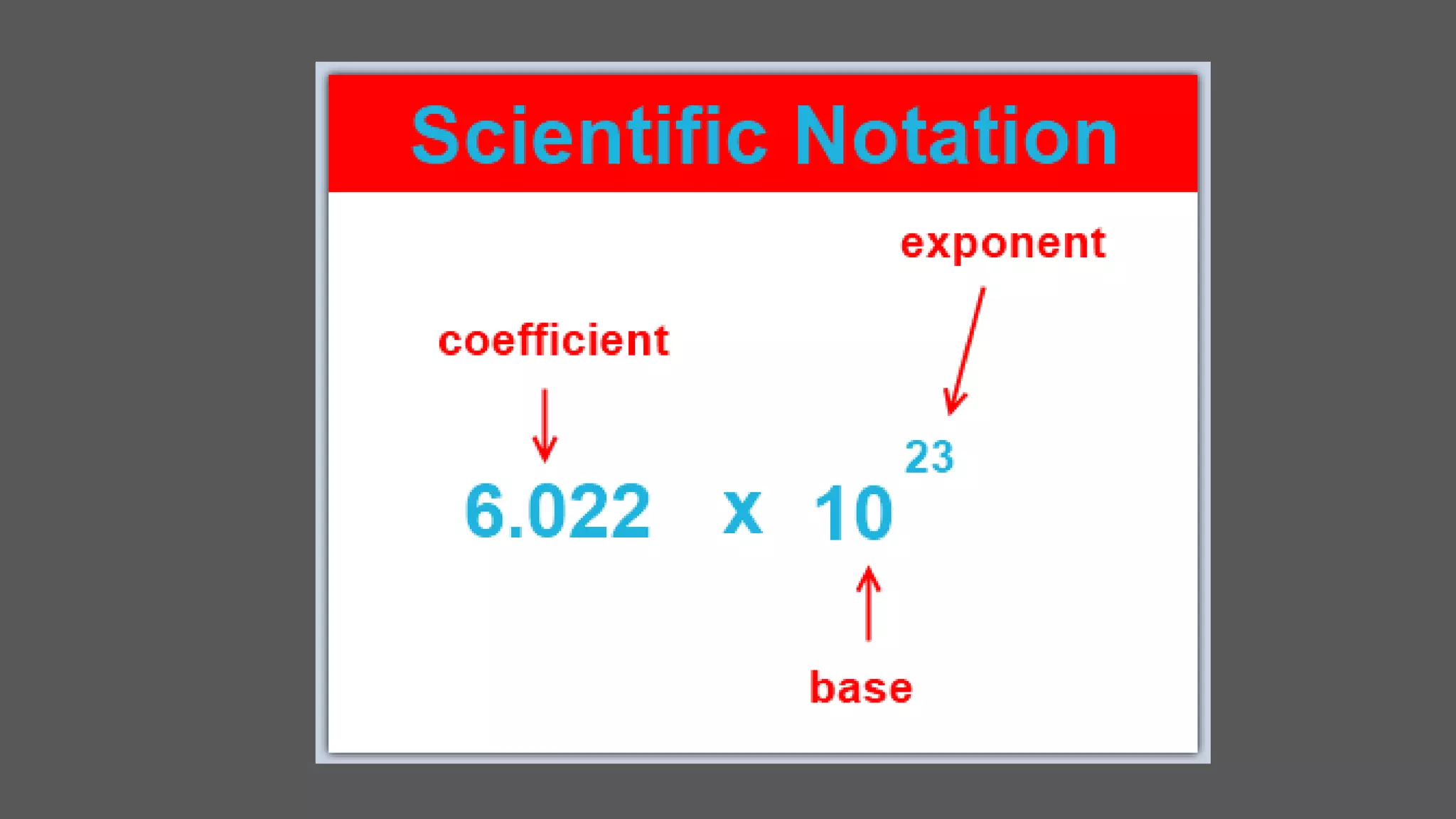 SI Units and Unit Conversion Slides.pptx