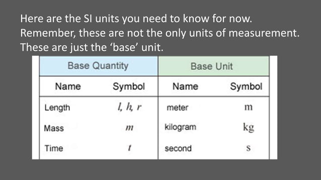 SI Units and Unit Conversion Slides.pptx