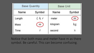 SI Units and Unit Conversion Slides.pptx