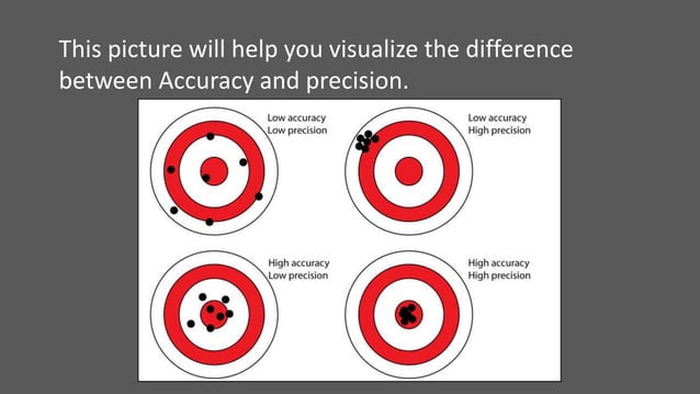 SI Units and Unit Conversion Slides.pptx