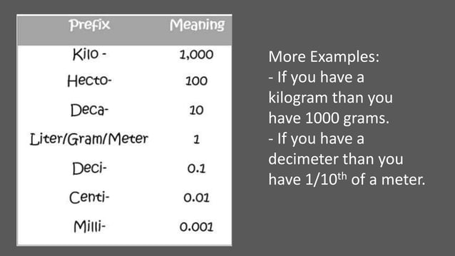 SI Units and Unit Conversion Slides.pptx