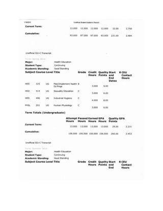 Southern Illinois University unofficial transcript | PDF