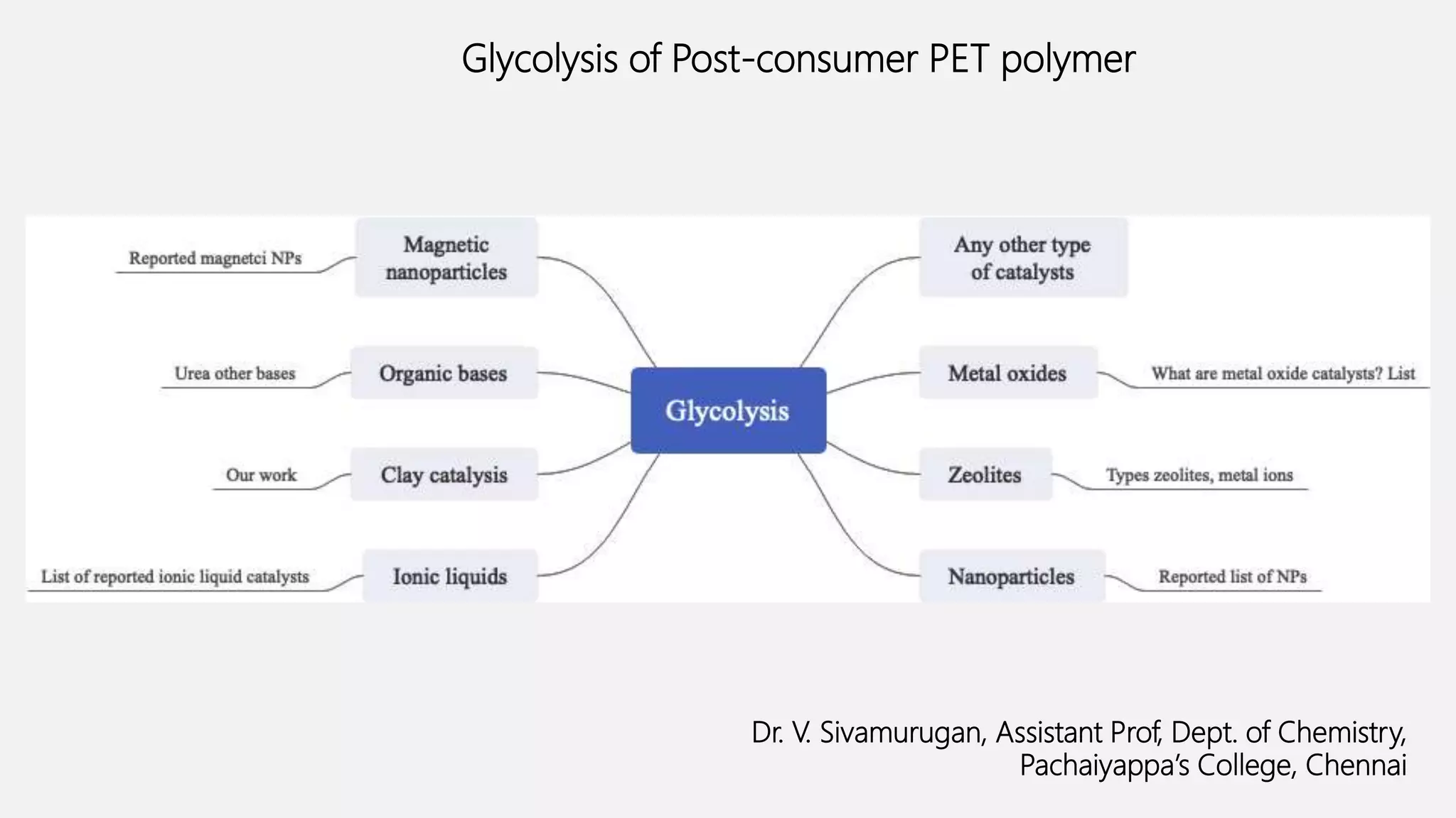 Post-consumer PET Polymer recycling and application | PPT