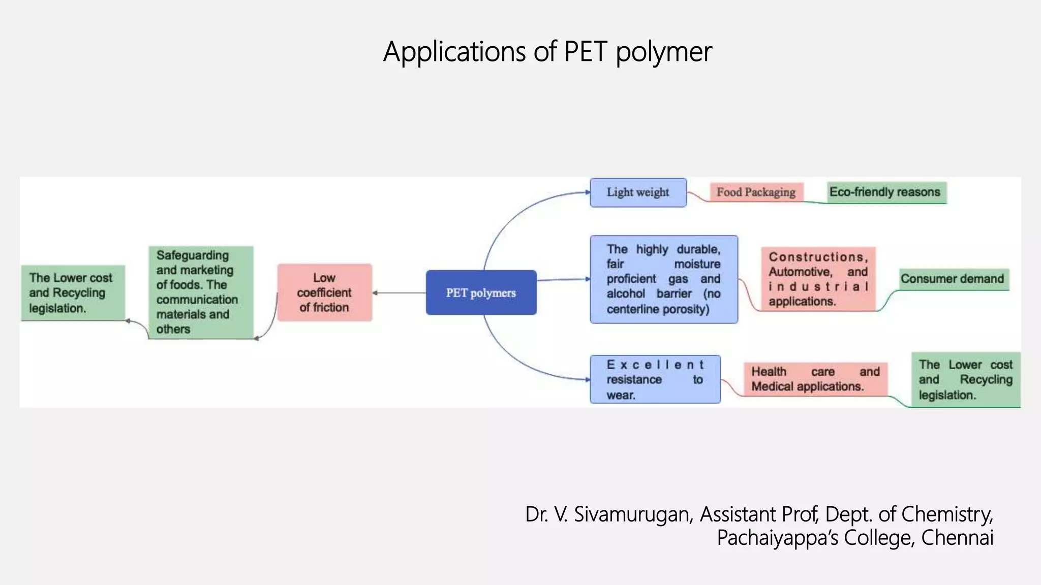 Post-consumer PET Polymer recycling and application | PPTX