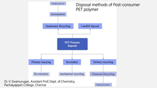 Post-consumer PET Polymer recycling and application | PPTX