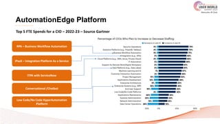 Trends in Automation | PPTX
