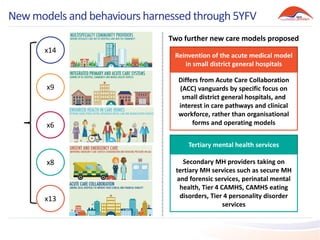 Sivakumar Anandaciva | PPT