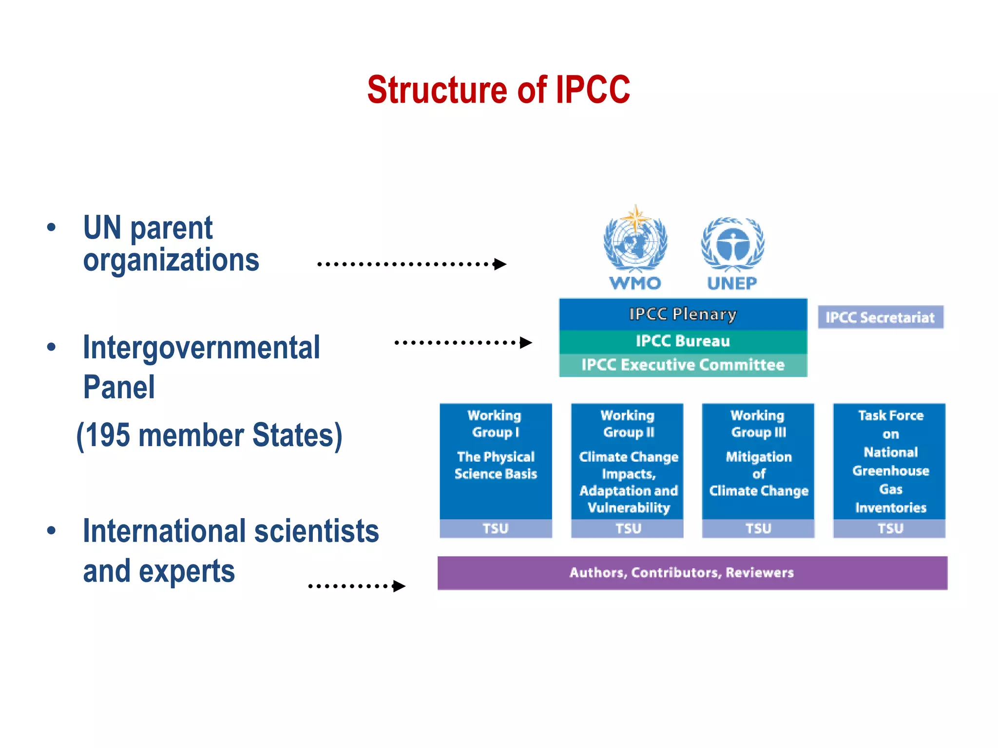 Activities of the Intergovernmental Panel on Climate Change (IPCC) | PDF