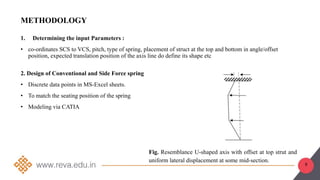 DESIGN AND ANALYSIS OF SIDE FORCE SPRING IN MCPHERSON STRUT | PPTX