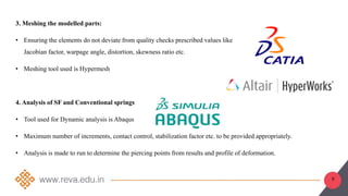 DESIGN AND ANALYSIS OF SIDE FORCE SPRING IN MCPHERSON STRUT | PPTX