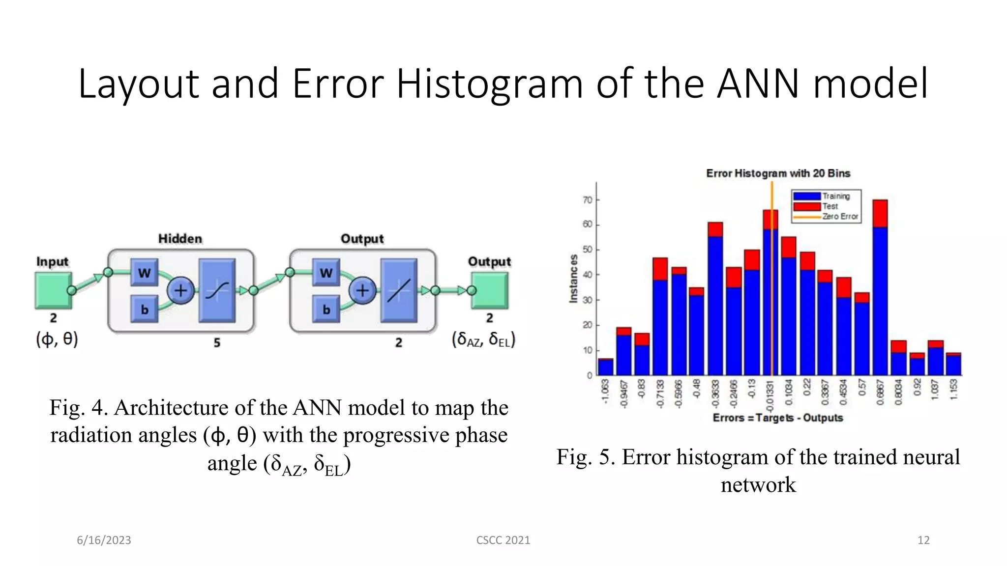 Synthesis Of A Sparse 2d Scanning Array Using Particle Swarm 