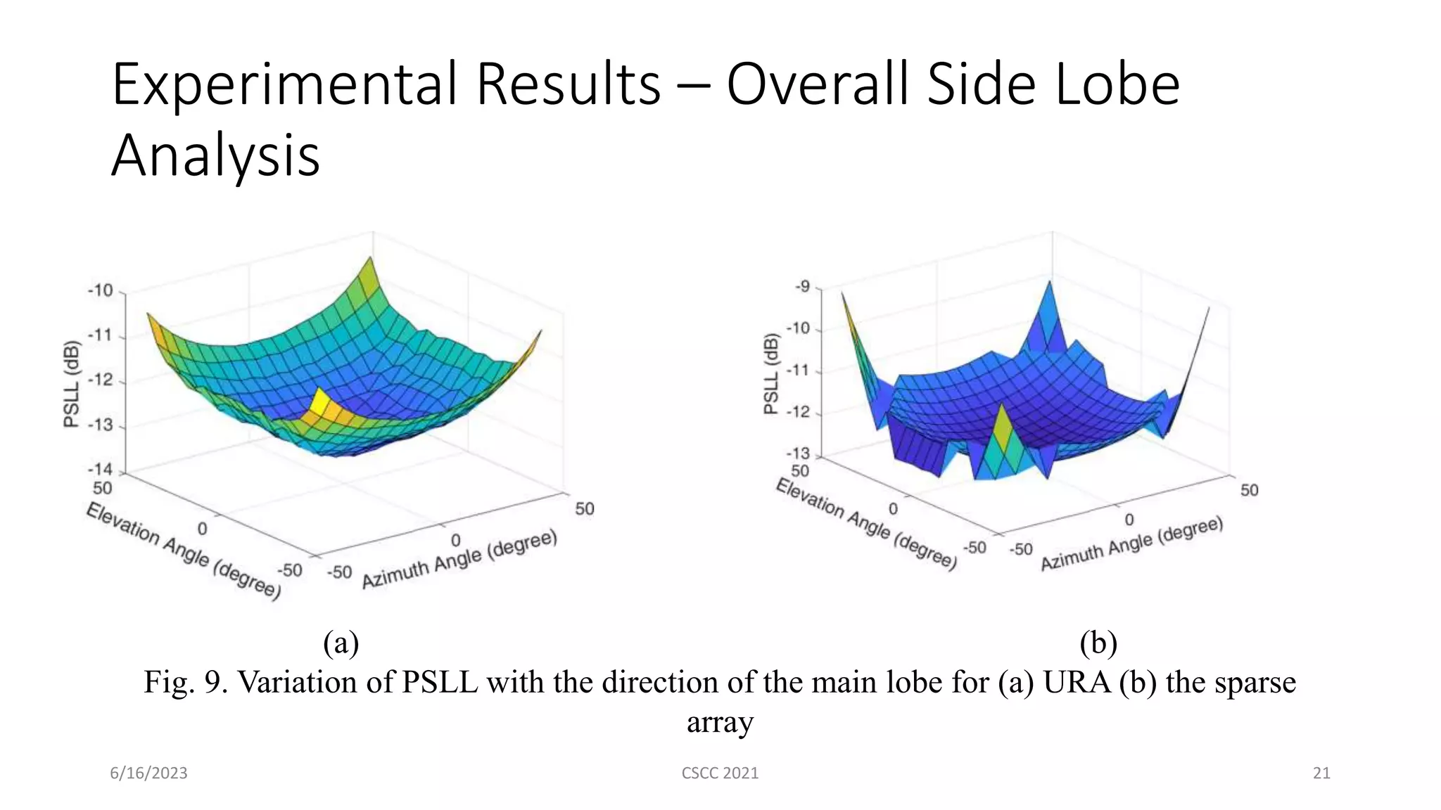 Synthesis Of A Sparse 2d Scanning Array Using Particle Swarm Optimization For Side Lobe