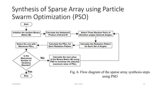 Synthesis of a Sparse 2D-Scanning Array using Particle Swarm Optimization for Side-Lobe ...