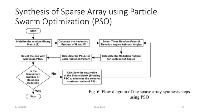 Synthesis of a Sparse 2D-Scanning Array using Particle Swarm Optimization for Side-Lobe ...