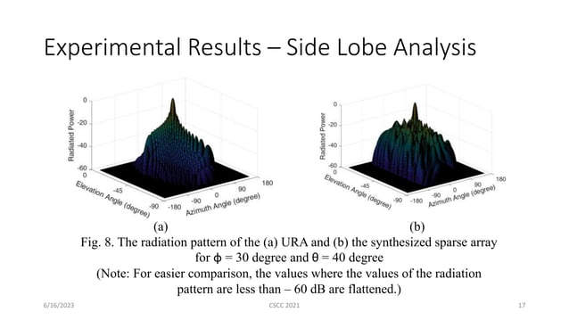 Synthesis Of A Sparse 2d Scanning Array Using Particle Swarm