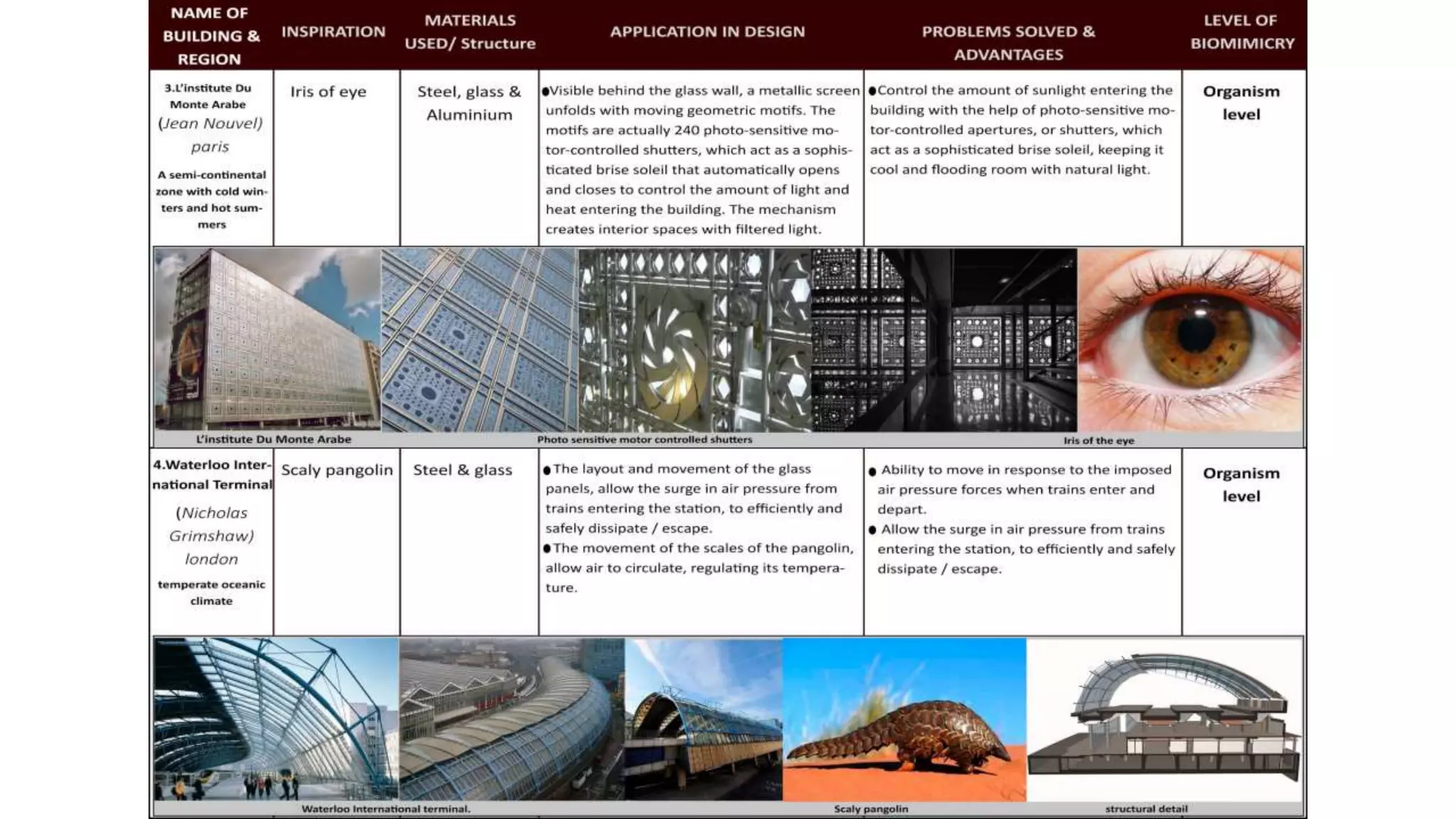 Siva Sankar S, SPAV, seminar analysis part, biomimetics | PPTX