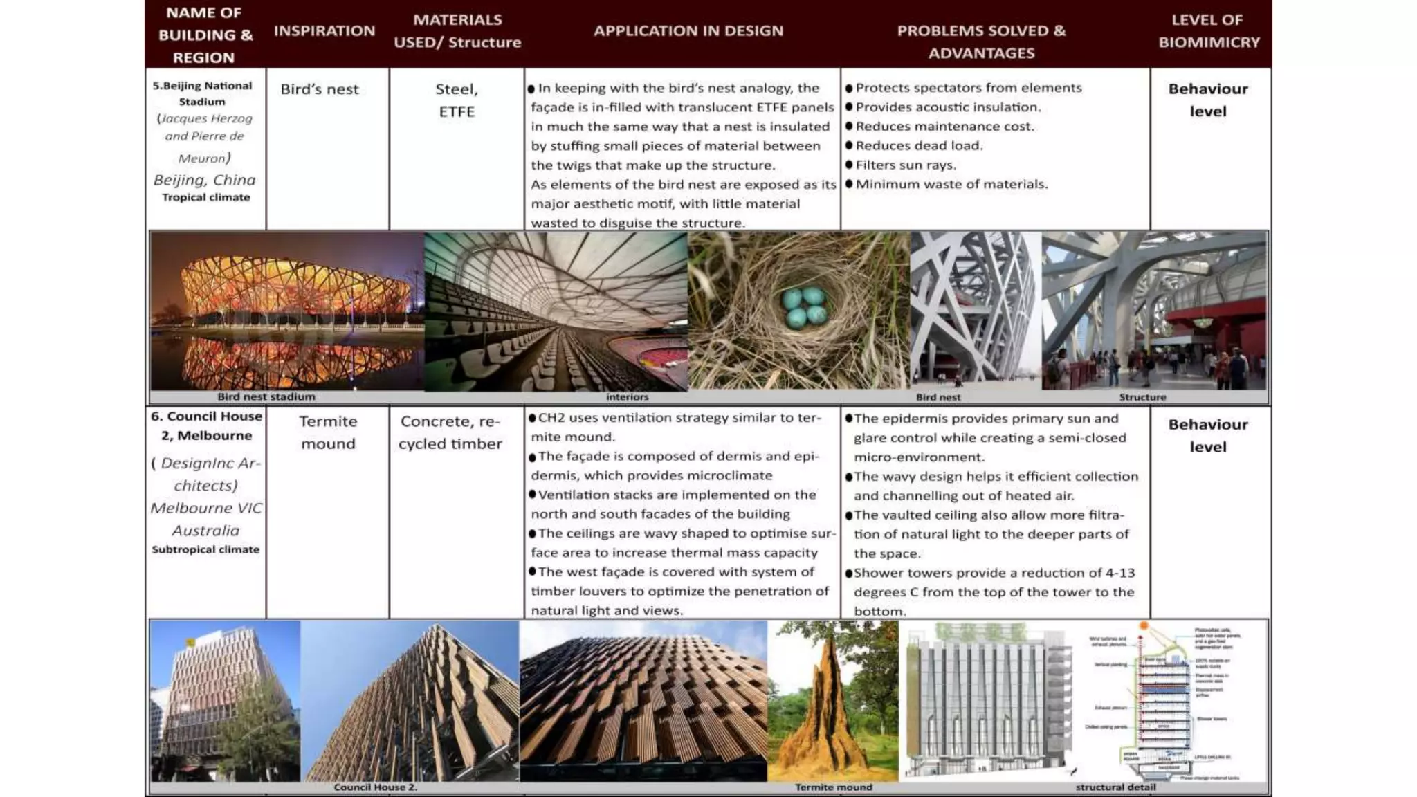 Siva Sankar S, SPAV, seminar analysis part, biomimetics | PPT