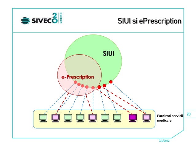 SIVECO - eHealth2012 | PPTX