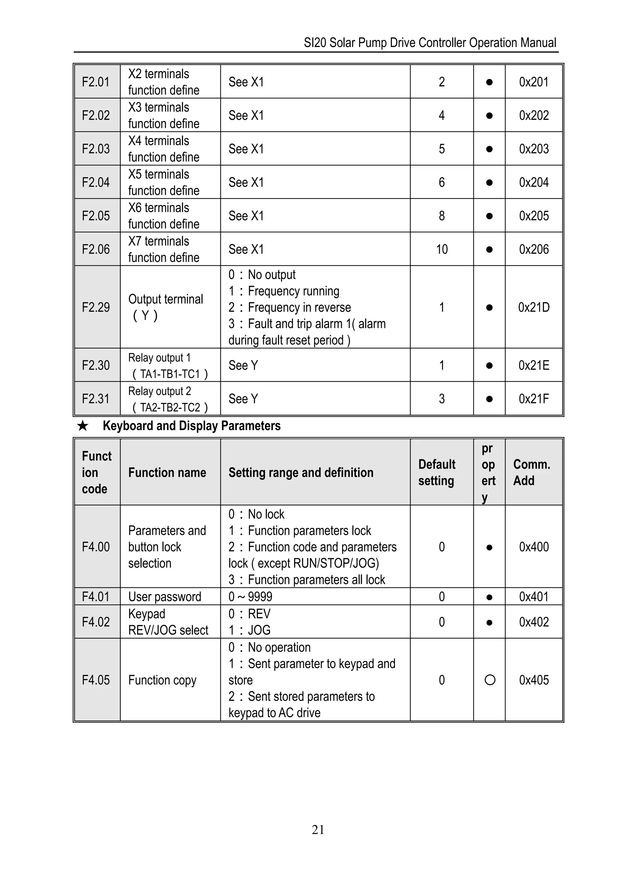 Si veichi solar pump inverter | PDF