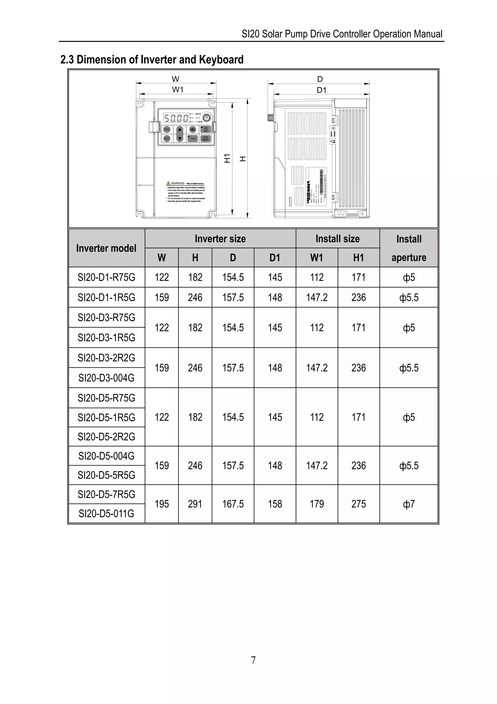 Si veichi solar pump inverter | PDF
