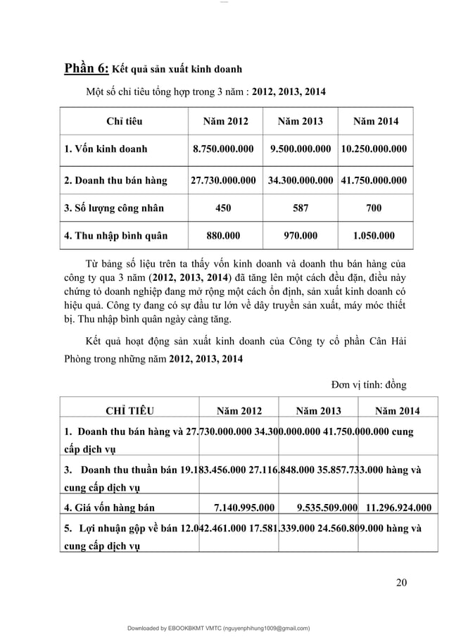 SIVIDOC.COM BÁO CÁO THỰC TẬP CƠ SỞ NGÀNH QUẢN TRỊ KINH DOANH - Công ty CP Cân Hải Phòng.doc