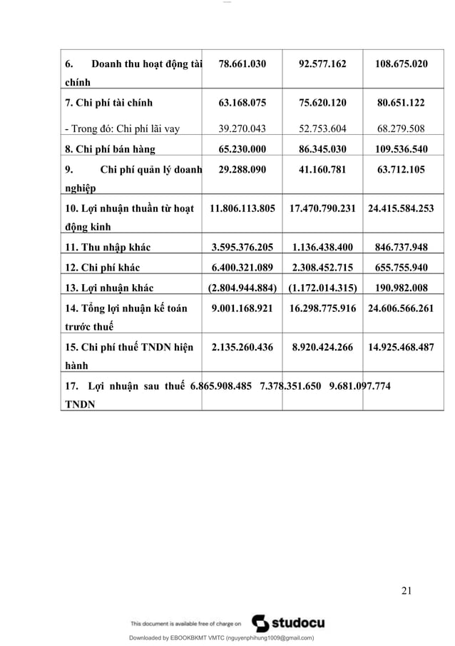 SIVIDOC.COM BÁO CÁO THỰC TẬP CƠ SỞ NGÀNH QUẢN TRỊ KINH DOANH - Công ty CP Cân Hải Phòng.doc