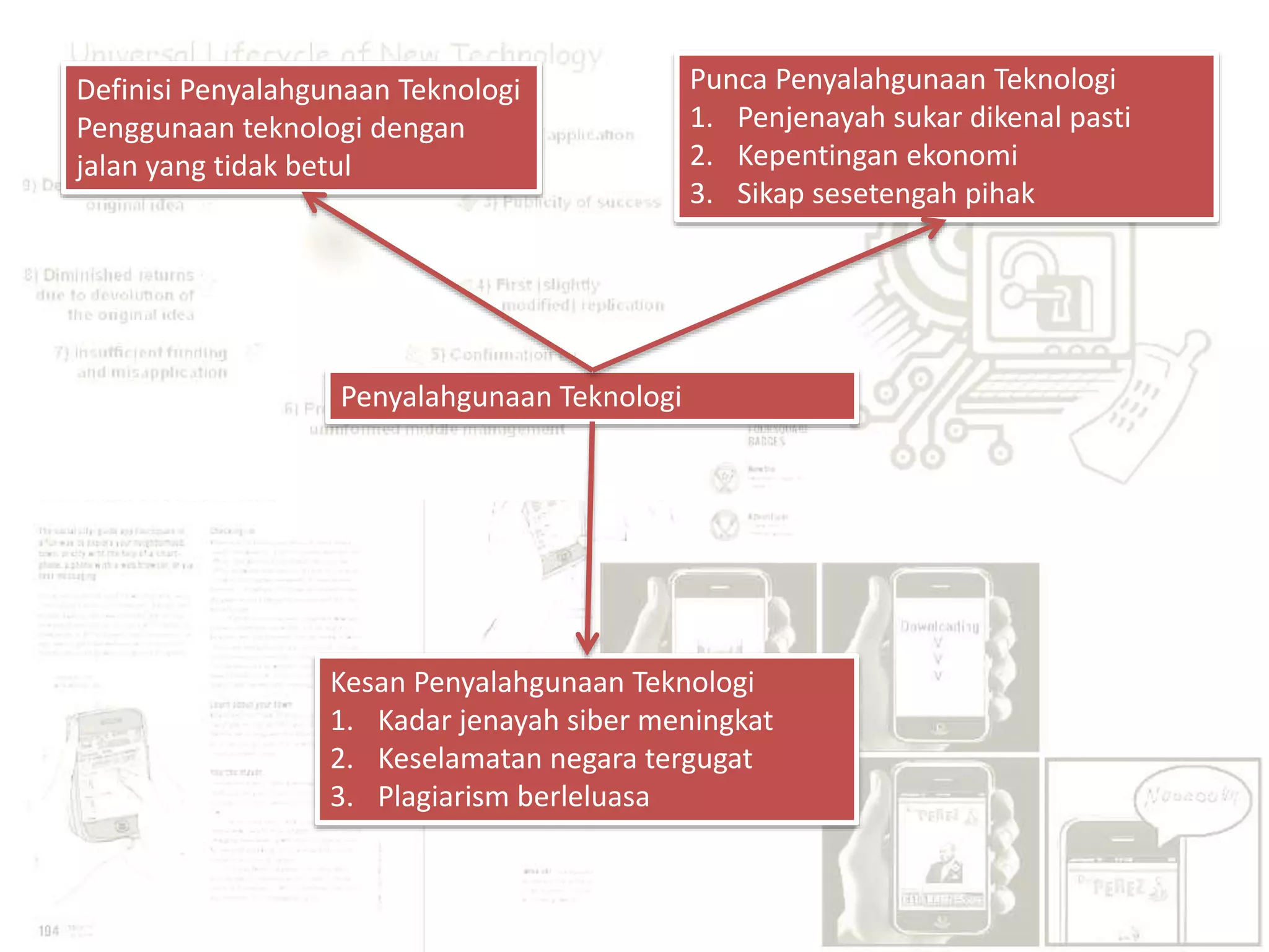 PSK Slide Tema 3 | PPT