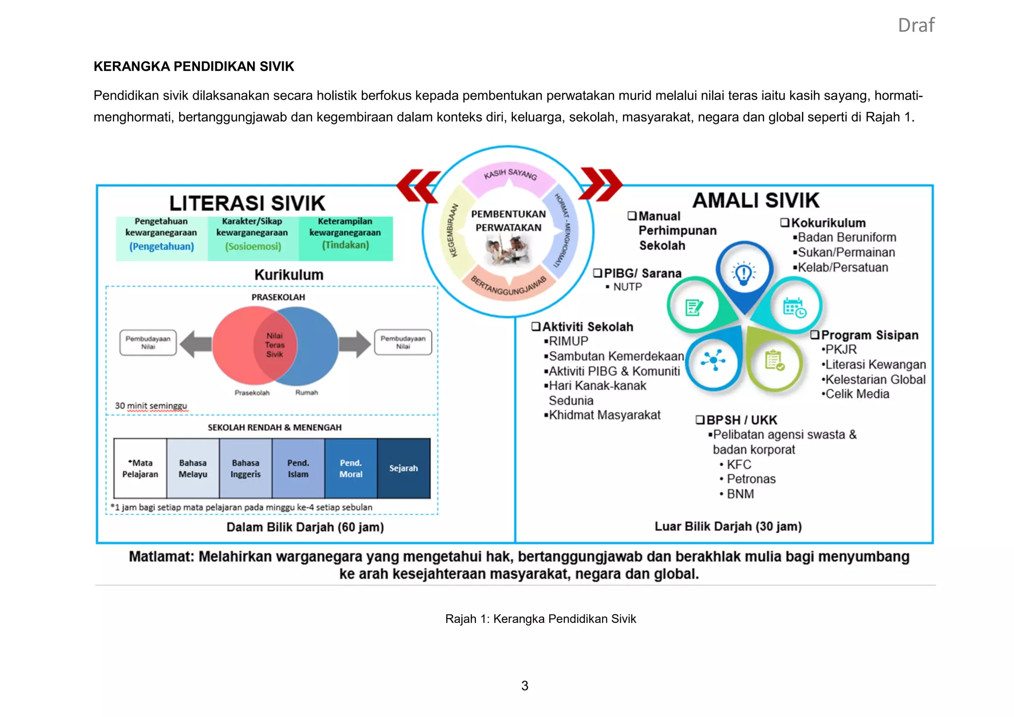 SIVIK MODUL TAHAP 1.pdf