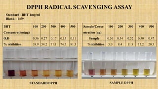INVESTIGATION OF PHOTOCHEMICAL SCREENING AND ITS ANTIMICROBIAL ...