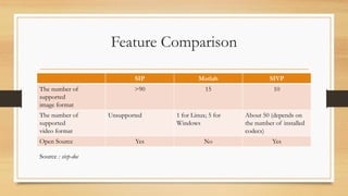 Sivp presentation | PDF | Operating Systems | Computer Software and Applications