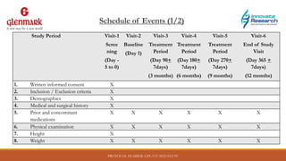 SIV Slide deck_Hypertension Study.pptx