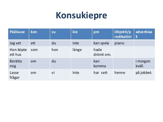 Sivulauseen sanajärjestys, ruotsin kieli