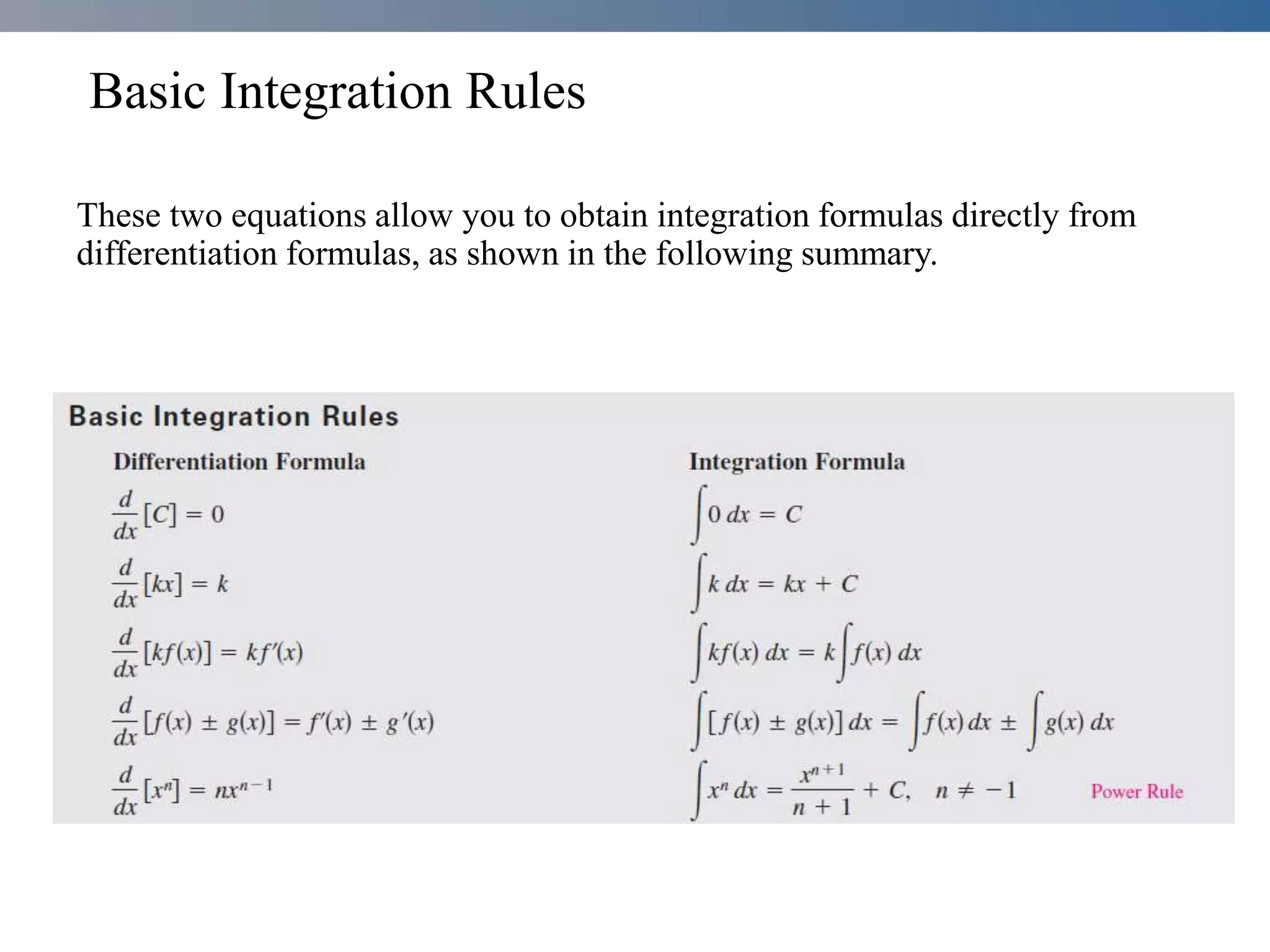 Basic Integration Rules_Mugharbel | PPT