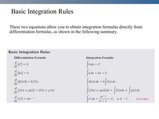 Basic Integration Rules_Mugharbel | PPTX